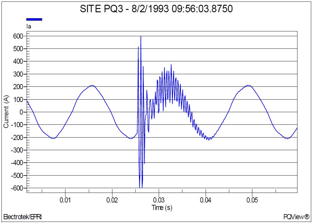 Distribution System Transient Measurement Data Evaluation – Power ...