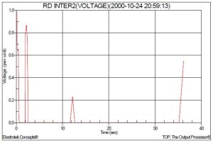 Common Power Quality Waveform Signatures – Power Quality Blog