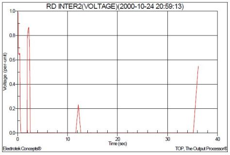 Common Power Quality Waveform Signatures – Power Quality Blog