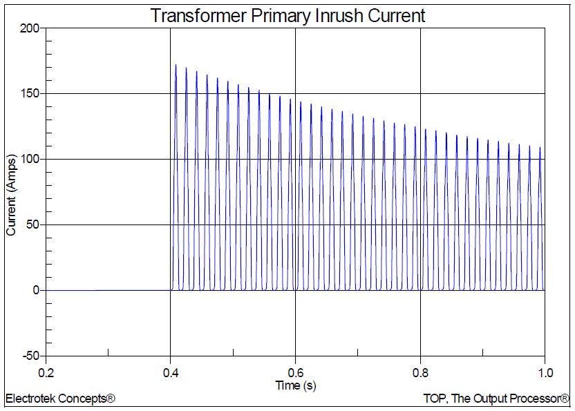 Transformer Energizing and Dynamic Overvoltages – Power Quality Blog