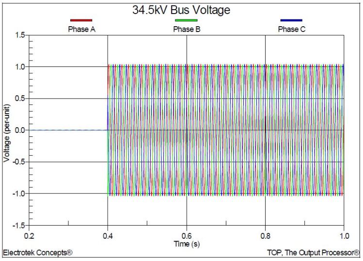 Transformer Energizing and Dynamic Overvoltages – Power Quality Blog