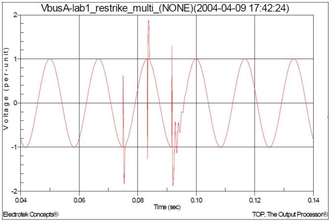 Evaluation of Capacitor Bank Switch Restrikes – Power Quality Blog