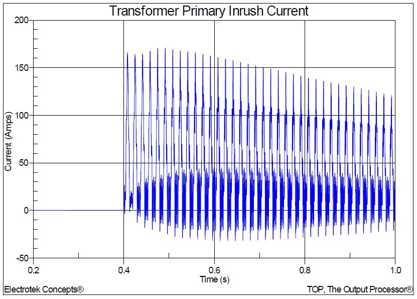 Transformer Energizing and Dynamic Overvoltages – Power Quality Blog
