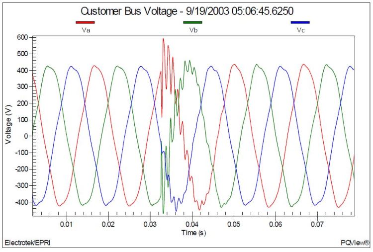 figure-7-measured-customer-transient-voltage-during-capacitor-bank ...