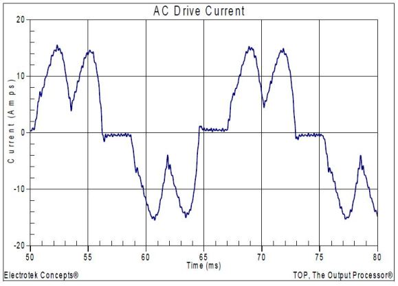 Customer Adjustable-Speed Drive Motor Failure Evaluation – Power ...