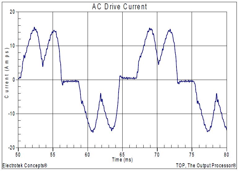 Customer Adjustable-Speed Drive Motor Failure Evaluation – Power ...