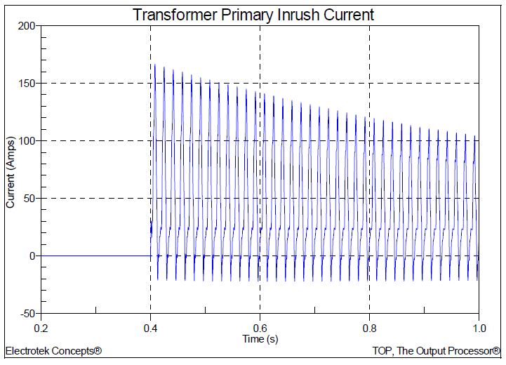Transformer Energizing And Dynamic Overvoltages Power Quality Blog