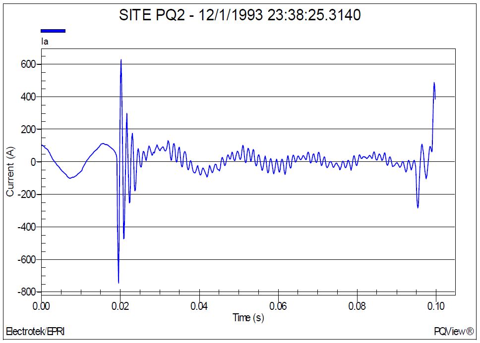 Distribution System Transient Measurement Data Evaluation – Power ...