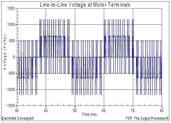Customer Adjustable-Speed Drive Motor Failure Evaluation – Power ...