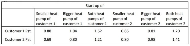 table-3-average-values-of-short-term-flicker-severity-index-at ...