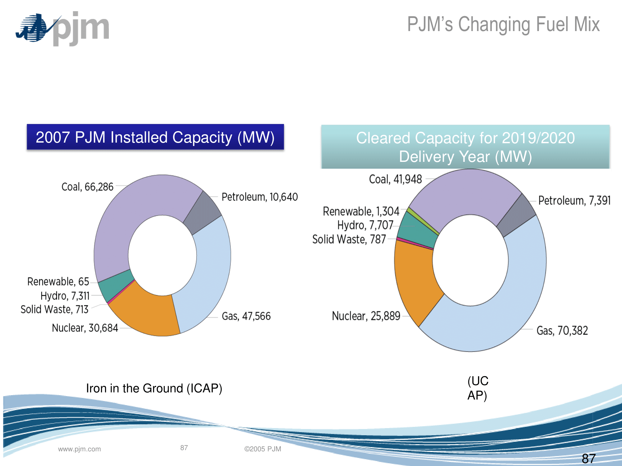 2017 Opportunities and Challenges… A View From PJM Interconnection ...