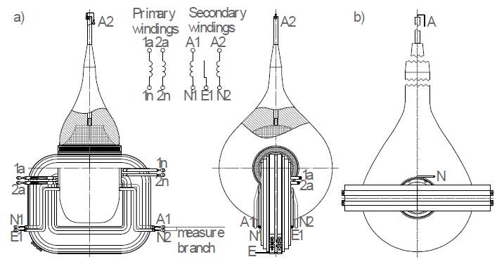 High Voltage Test Transformers, Construction, Design and Their ...