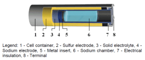 Electrical Energy Storage Systems – Power Quality Blog