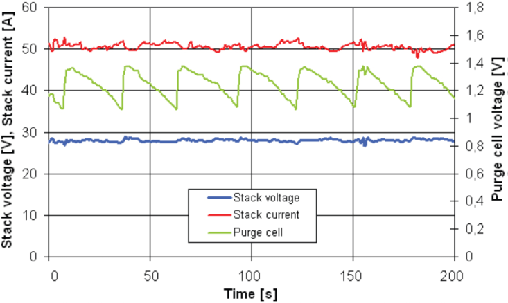Electrical Energy Storage Systems – Power Quality Blog