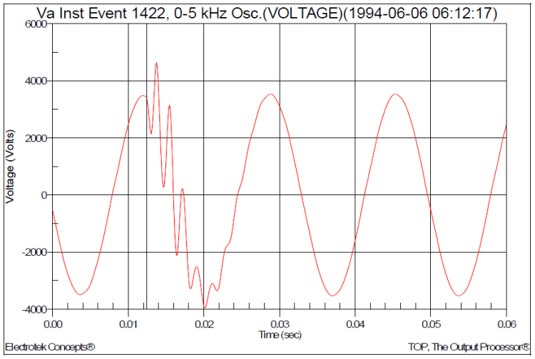 General Reference – Utility Capacitor Switching – Common Waveforms ...