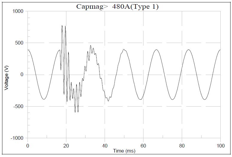 General Reference – Modeling for Transient Analysis – Power Quality Blog