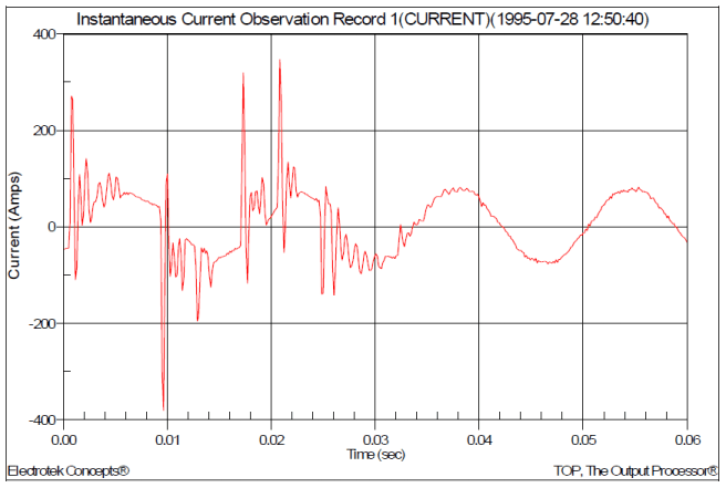 General Reference – Utility Capacitor Switching – Common Waveforms ...
