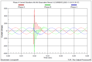 General Reference – Utility Capacitor Switching – Common Waveforms ...