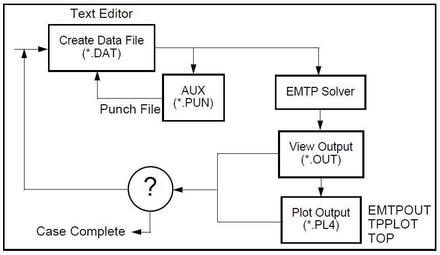 General Reference – Modeling for Transient Analysis – Power Quality Blog