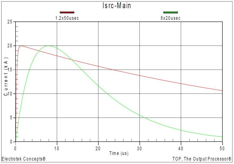 Feeder Lightning Transients – Power Quality Blog