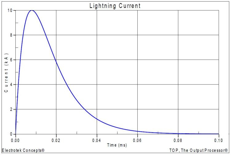 Feeder Lightning Transients – Power Quality Blog