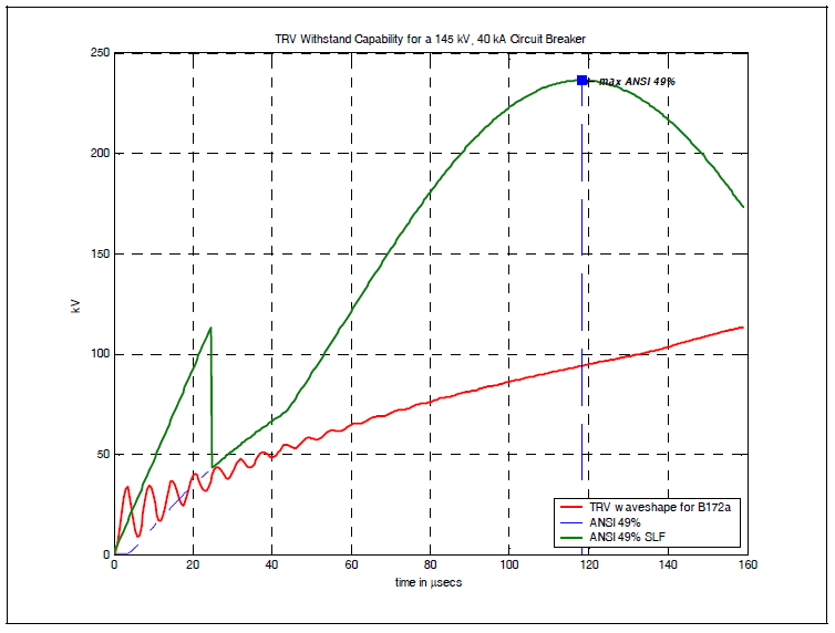 Impact of Capacitor Bank Outrush Reactors on Circuit Breaker Transient ...