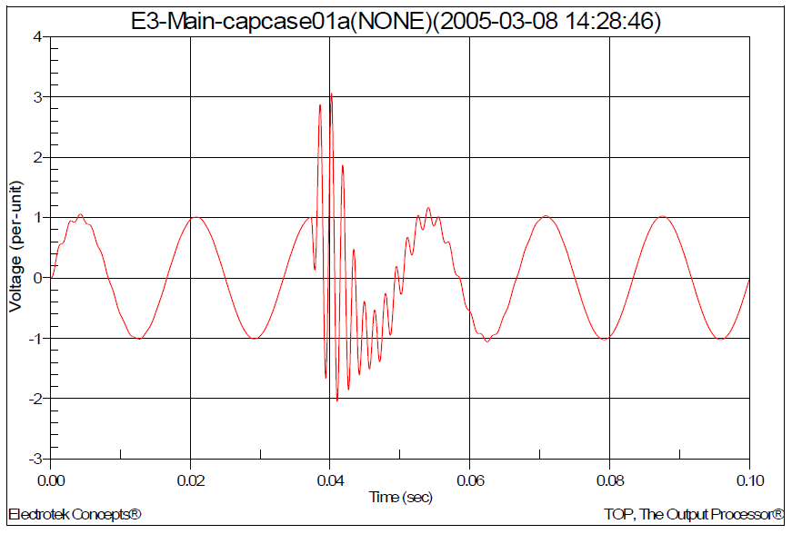 General Reference – Utility Capacitor Switching – Common Waveforms ...