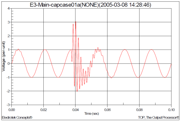 General Reference – Utility Capacitor Switching – Common Waveforms ...
