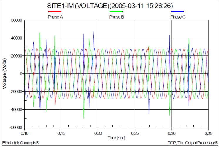 General Reference – Utility Capacitor Switching – Common Waveforms ...
