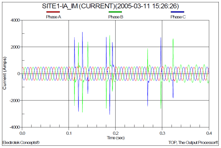 General Reference – Utility Capacitor Switching – Common Waveforms ...