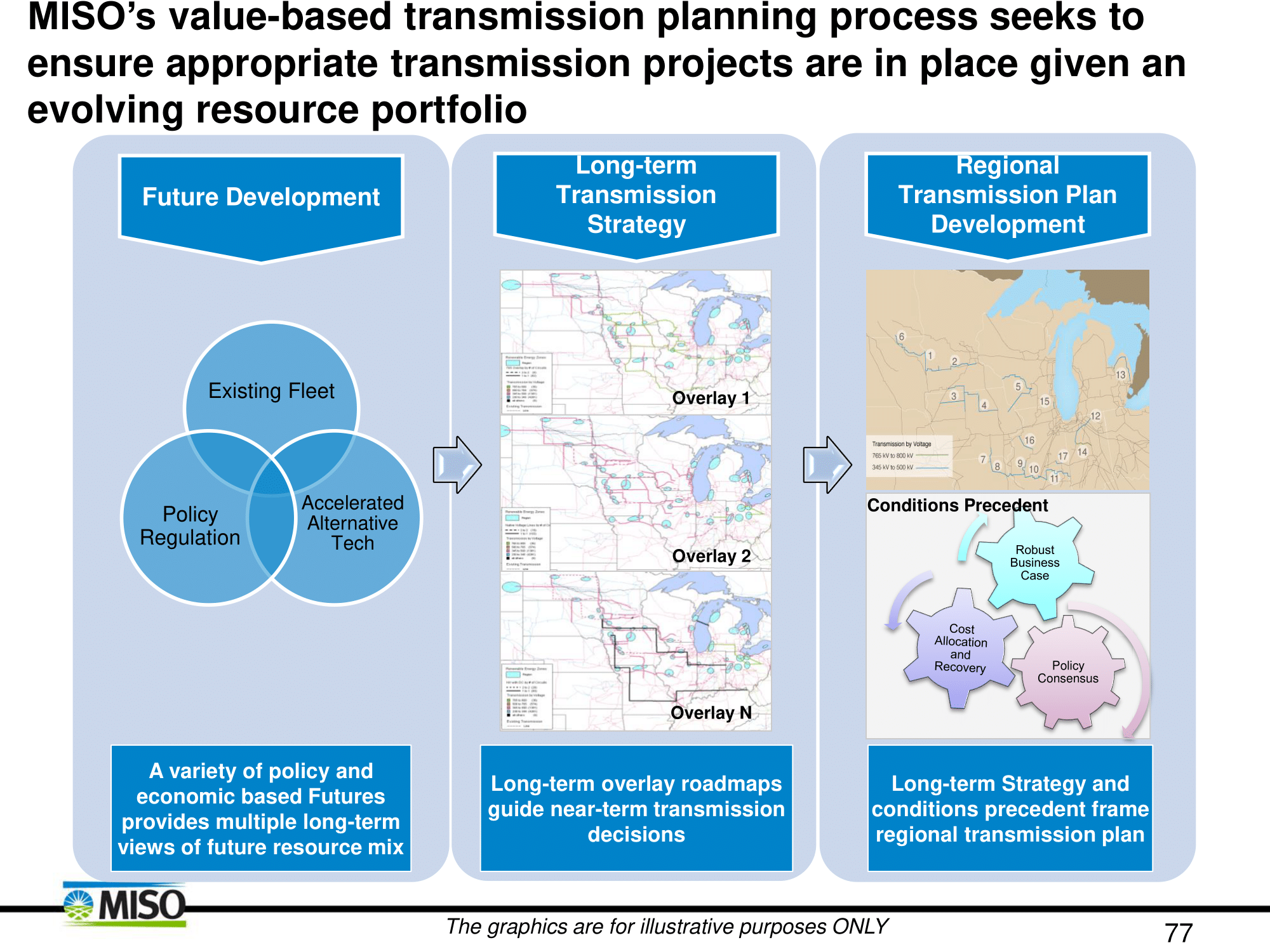 MISO Planning Overview – Power Quality Blog