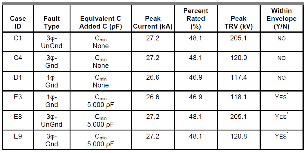 Impact of Capacitor Bank Outrush Reactors on Circuit Breaker Transient ...