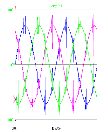 Disturbances in Industrial Power Networks – Power Quality Blog
