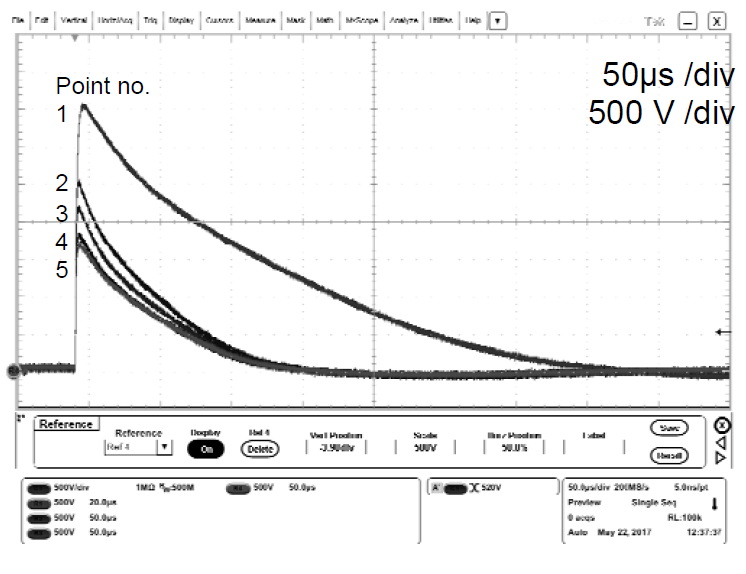 Hazardous Step Voltage Nearby Pole Exited by High Voltage Surge – Power ...
