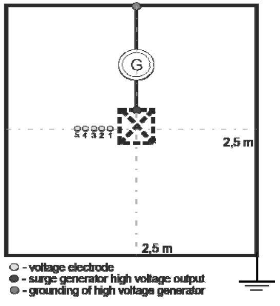 Hazardous Step Voltage Nearby Pole Exited by High Voltage Surge – Power ...