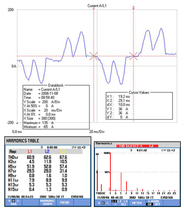 Disturbances in Industrial Power Networks – Power Quality Blog