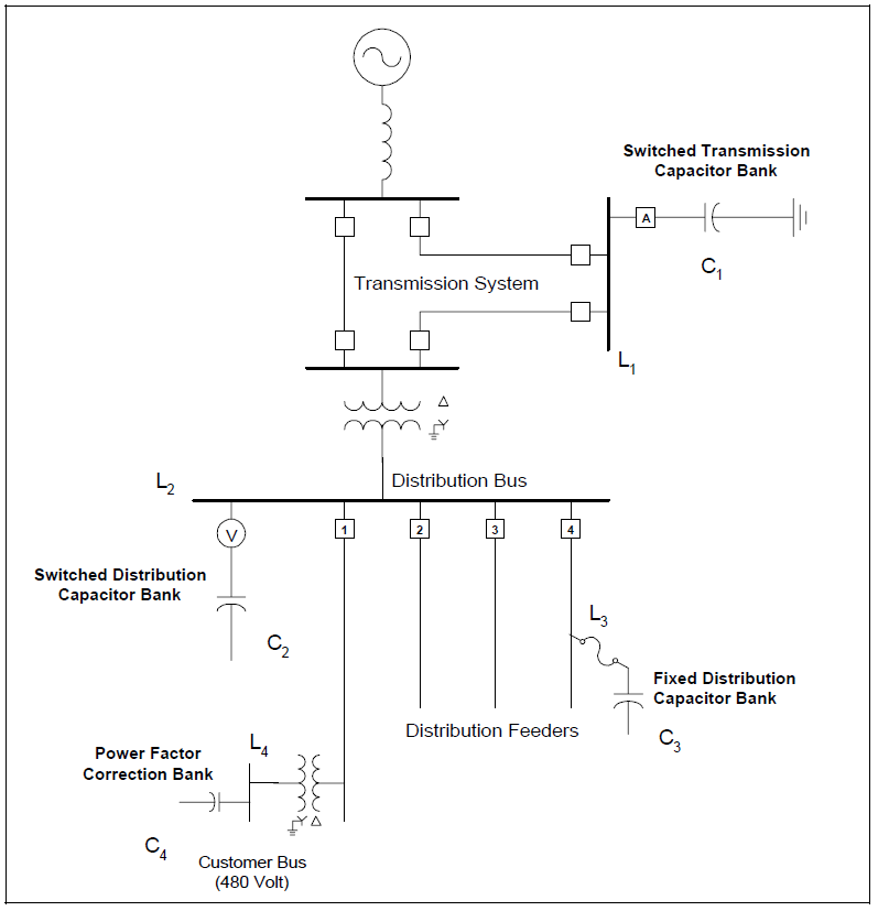 Transient Voltages at an Industrial Facility Capacitor Switching – Power Quality Blog
