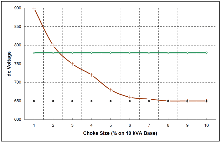 Utility Capacitor Switching Causes Nuisance Tripping of ASD – Power ...