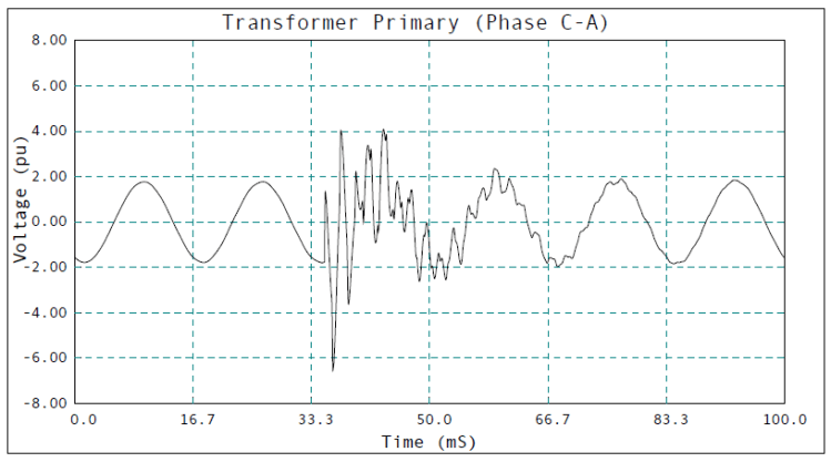 Phase-to-Phase Transients at Transformer Terminations During Utility ...