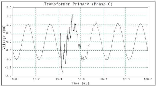 Phase-to-Phase Transients at Transformer Terminations During Utility ...