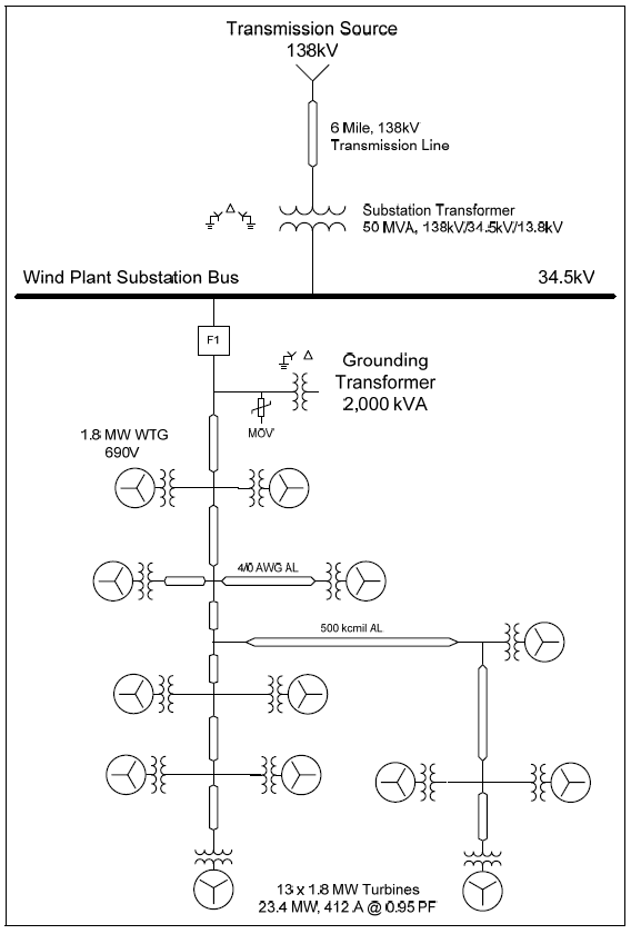 Temporary Overvoltage and Grounding Transformer Analysis – Power ...