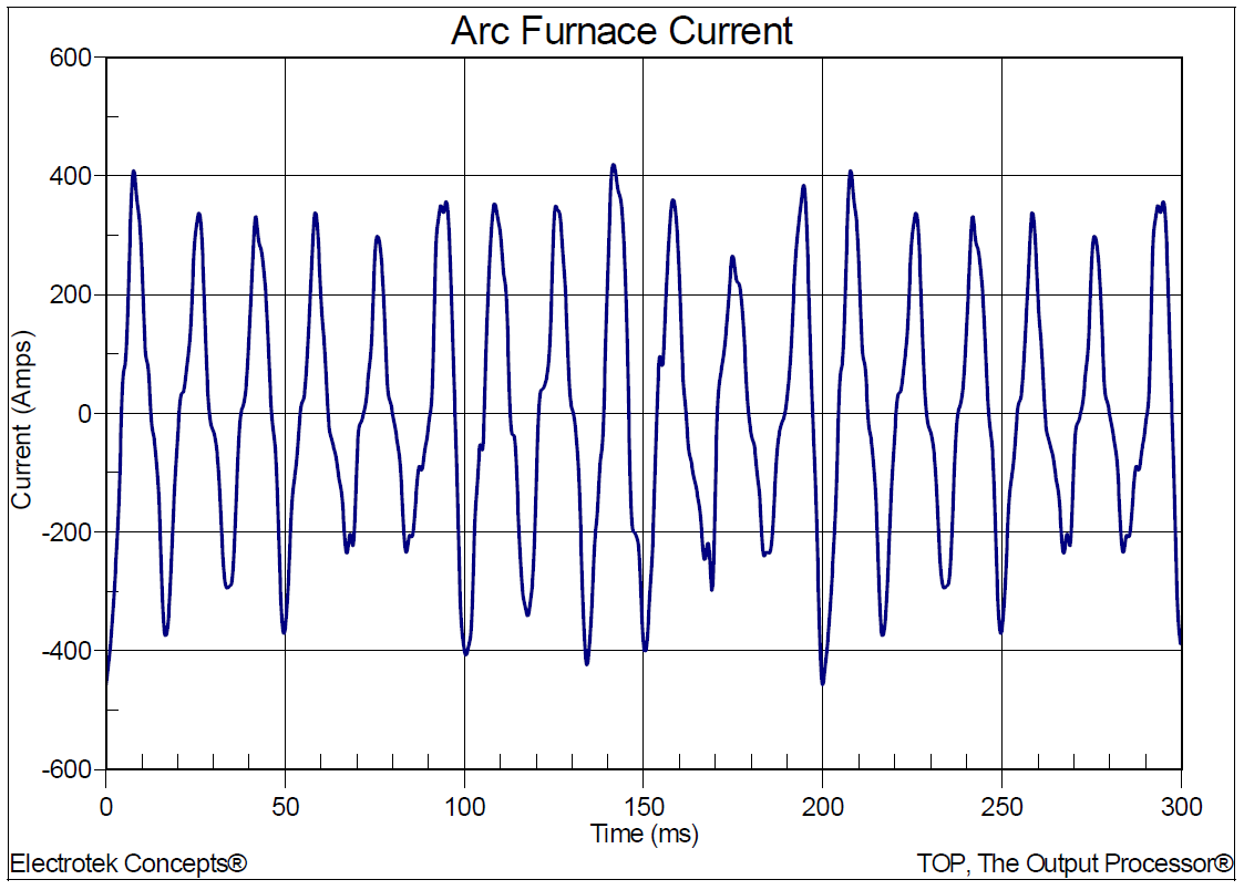 Arc Furnace Harmonic Evaluation – Power Quality Blog