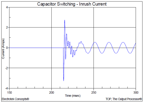 Voltage Magnification and Nuisance Tripping during Capacitor Bank ...