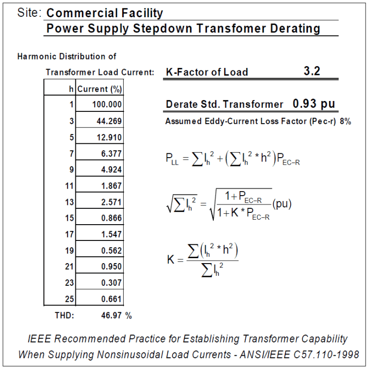 Commercial Facility Harmonic Evaluation – Power Quality Blog