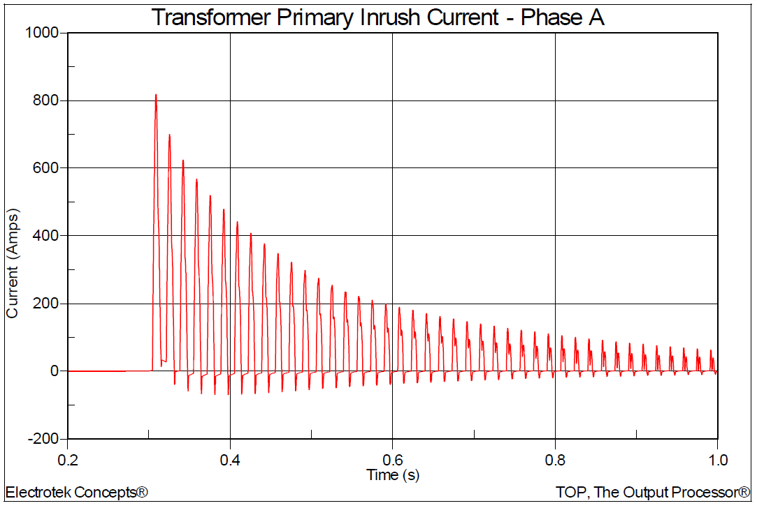 Substation Transformer Switching and Dynamic Overvoltages – Power ...