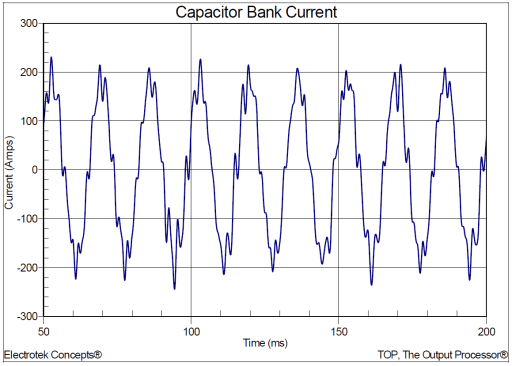 Arc Furnace Harmonic Evaluation – Power Quality Blog