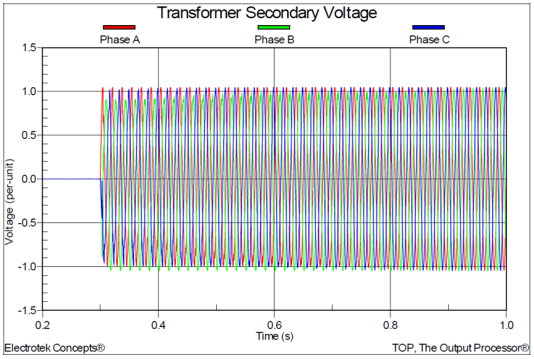 Substation Transformer Switching and Dynamic Overvoltages – Power ...
