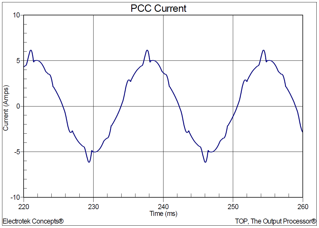 Commercial Facility Harmonic Evaluation – Power Quality Blog