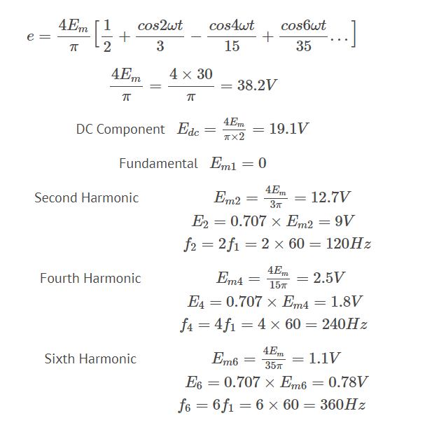 Harmonics Analysis: Using Fourier to Analyze Waveforms – Power Quality Blog