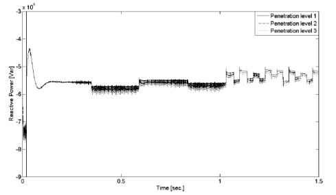 Power Quality Analysis of Grid-Connected Photovoltaic Systems in ...